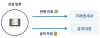 중소기업 Erp 이카운트를 통한 업무 표준화 네이버 블로그